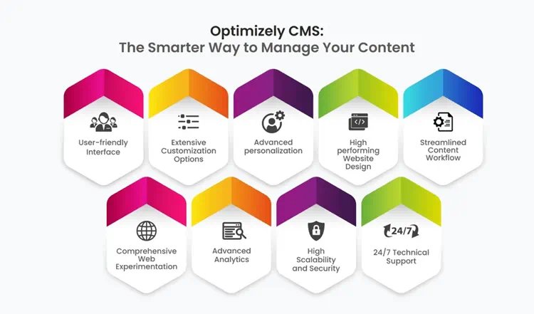 Optimizely Content Management System With Advanced Personalization Altudo