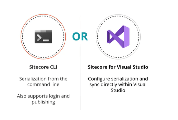 Sitecore 10 Content Serialization (SCS) | Altudo