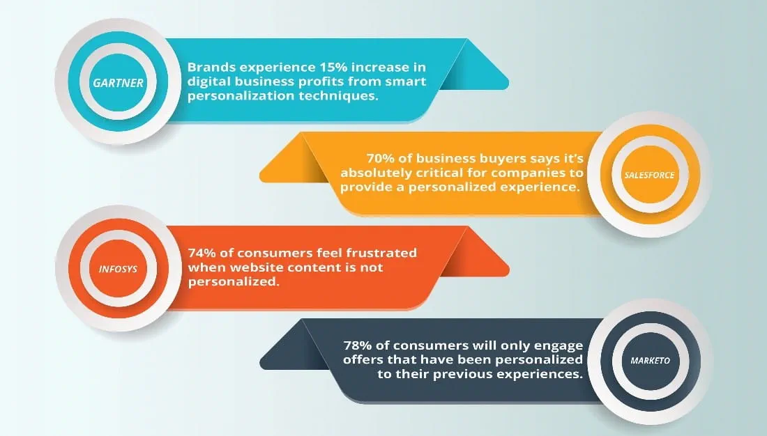 5 Ways Inefficient Digital Asset Management Can Fail your Digital Strategy