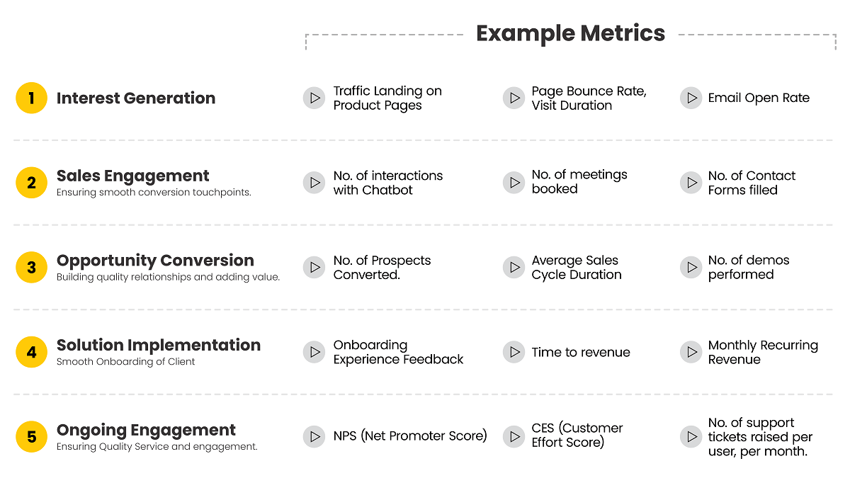 Path to Customer Loyalty with 5 Customer Journey Mapping Essentials