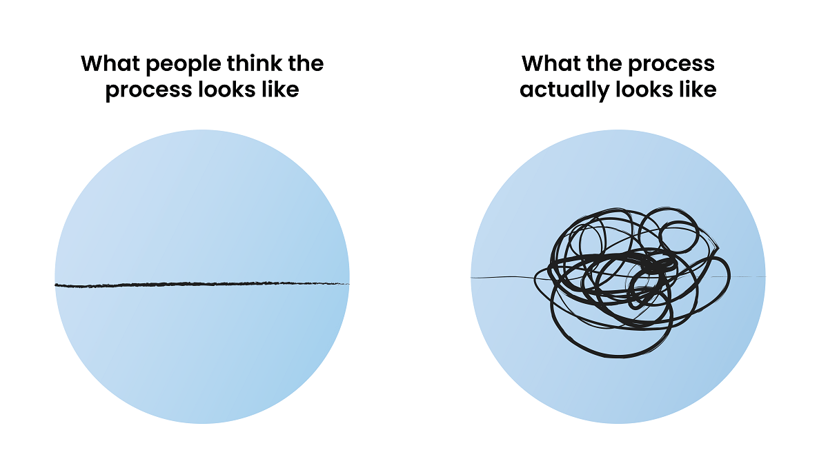 Path to Customer Loyalty with 5 Customer Journey Mapping Essentials