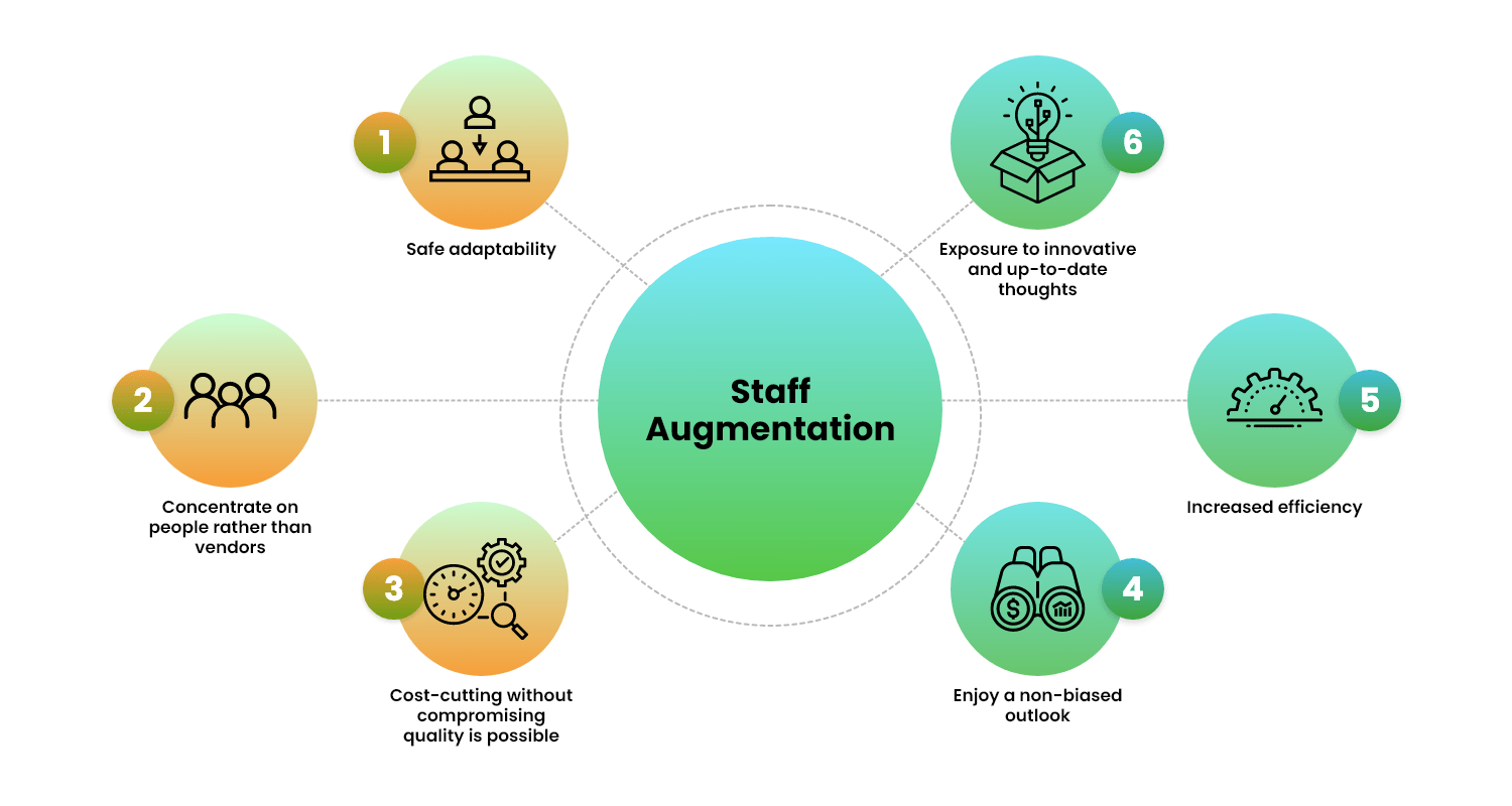 Collaborative talent ecosystem maximizing success with staff ...