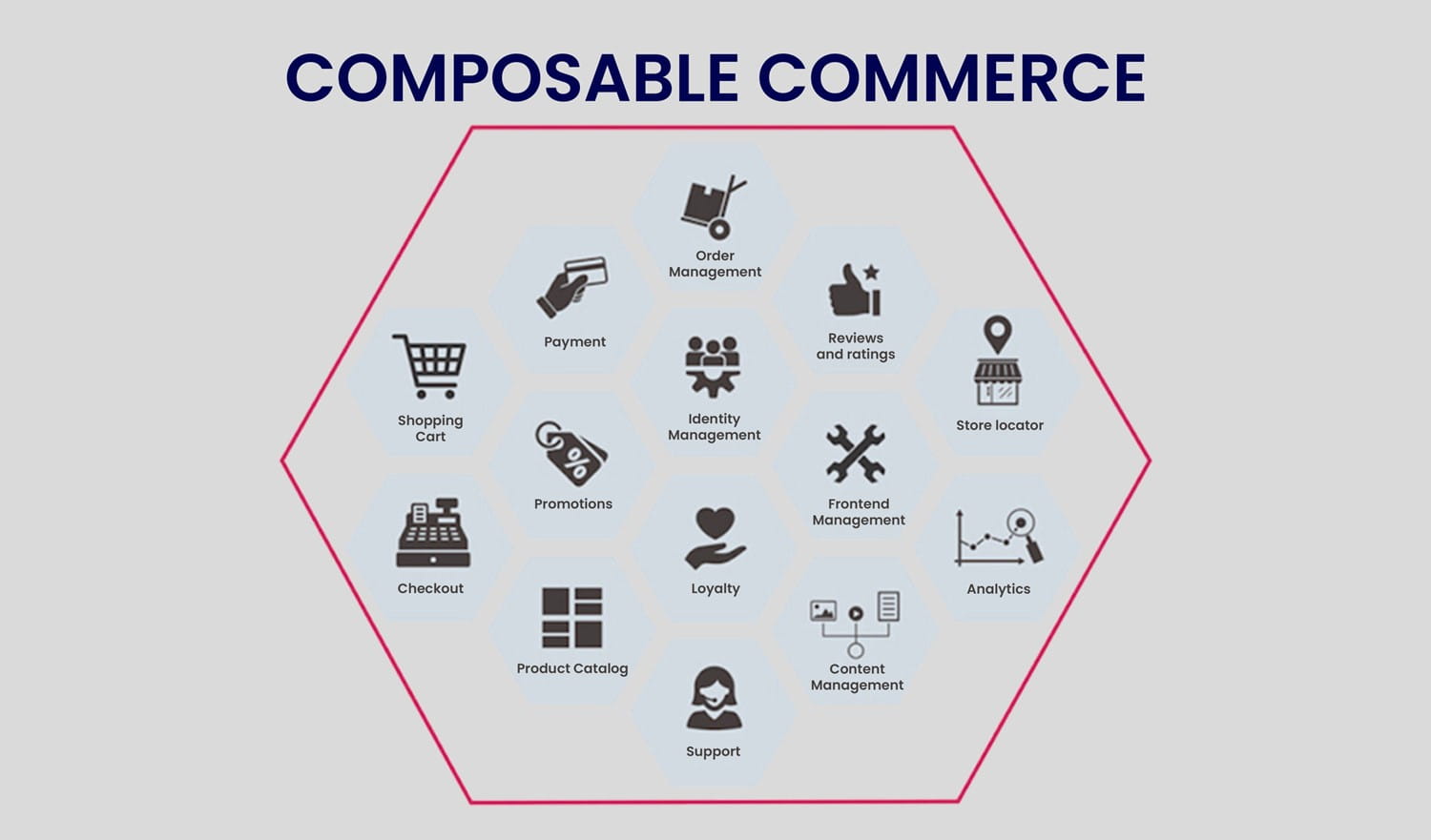 Composable Commerce Built on MACH Principles | Altudo