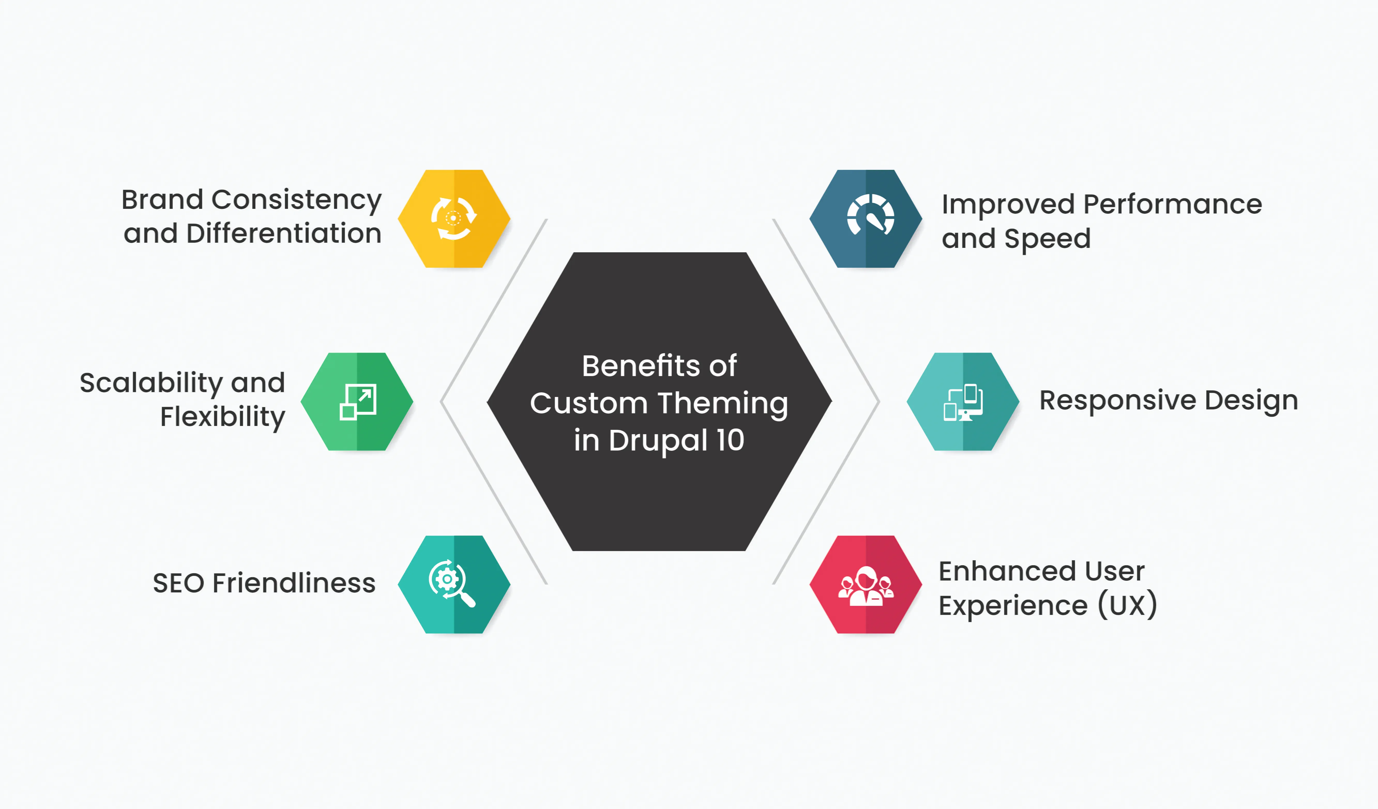Custom theming in Drupal 10