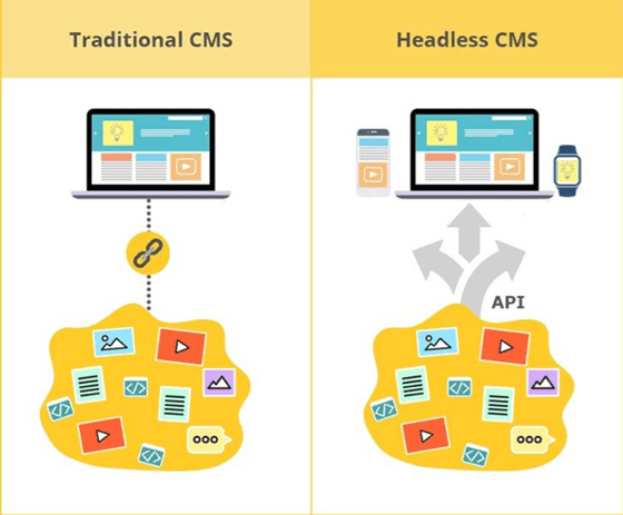 Headless Development Using Sitecore Jss Java Script Services 9088