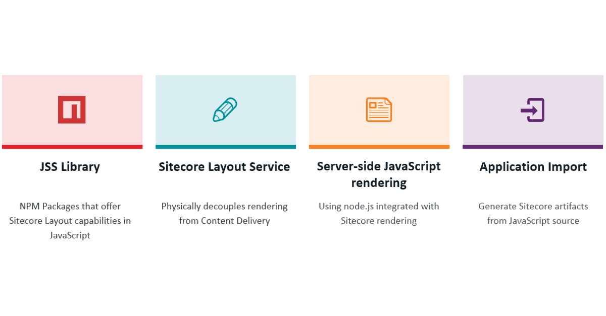 Headless Development Using Sitecore Jss Java Script Services