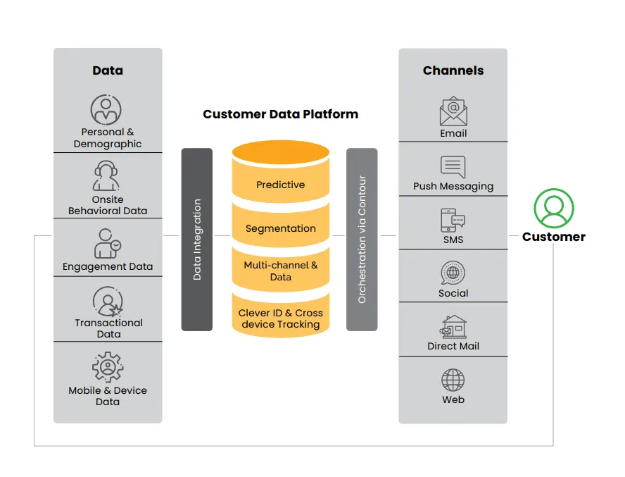 How Customer Data Platforms Transform Data Management in Law Firms | Altudo