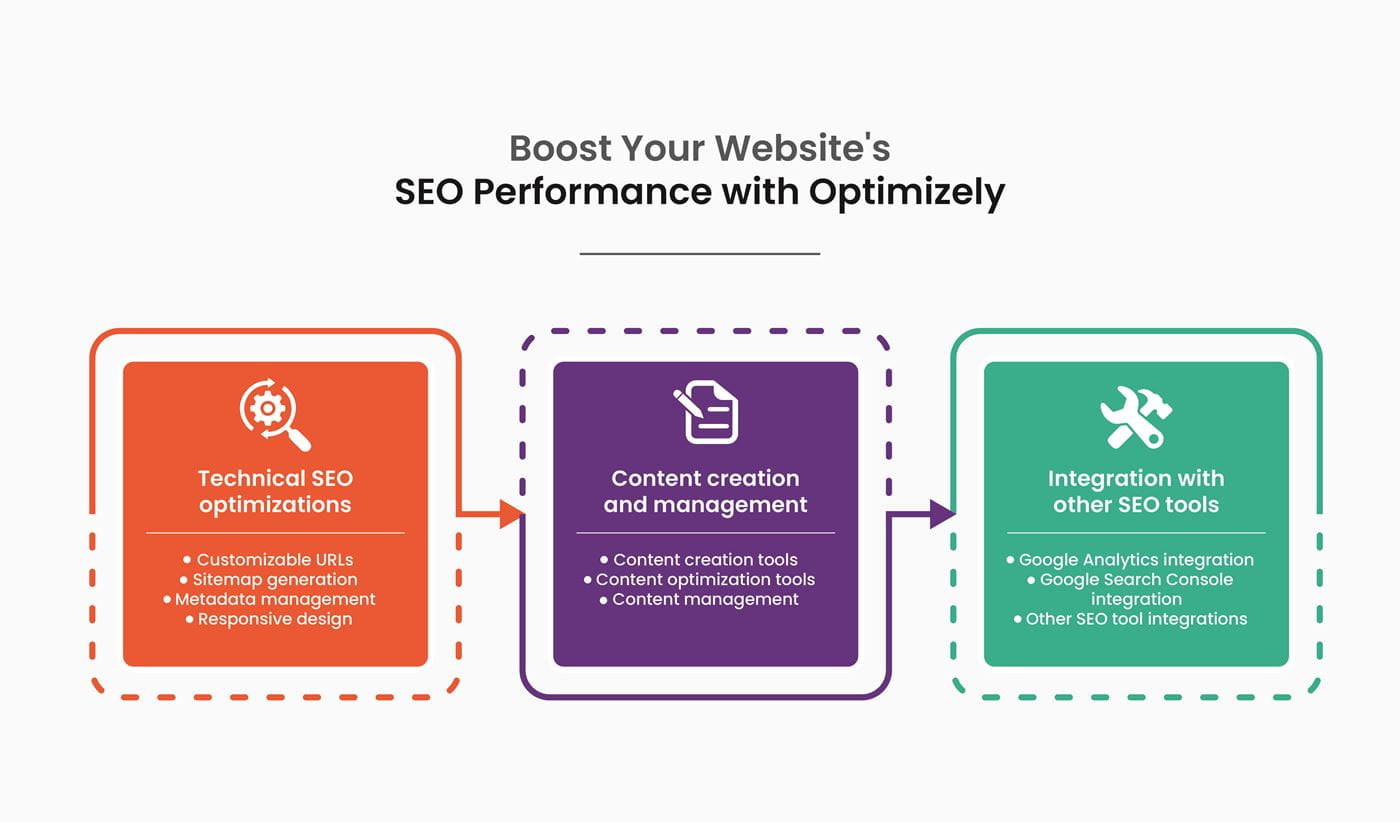 Optimizely CMS : Boost Your Website SEO Performance | Altudo