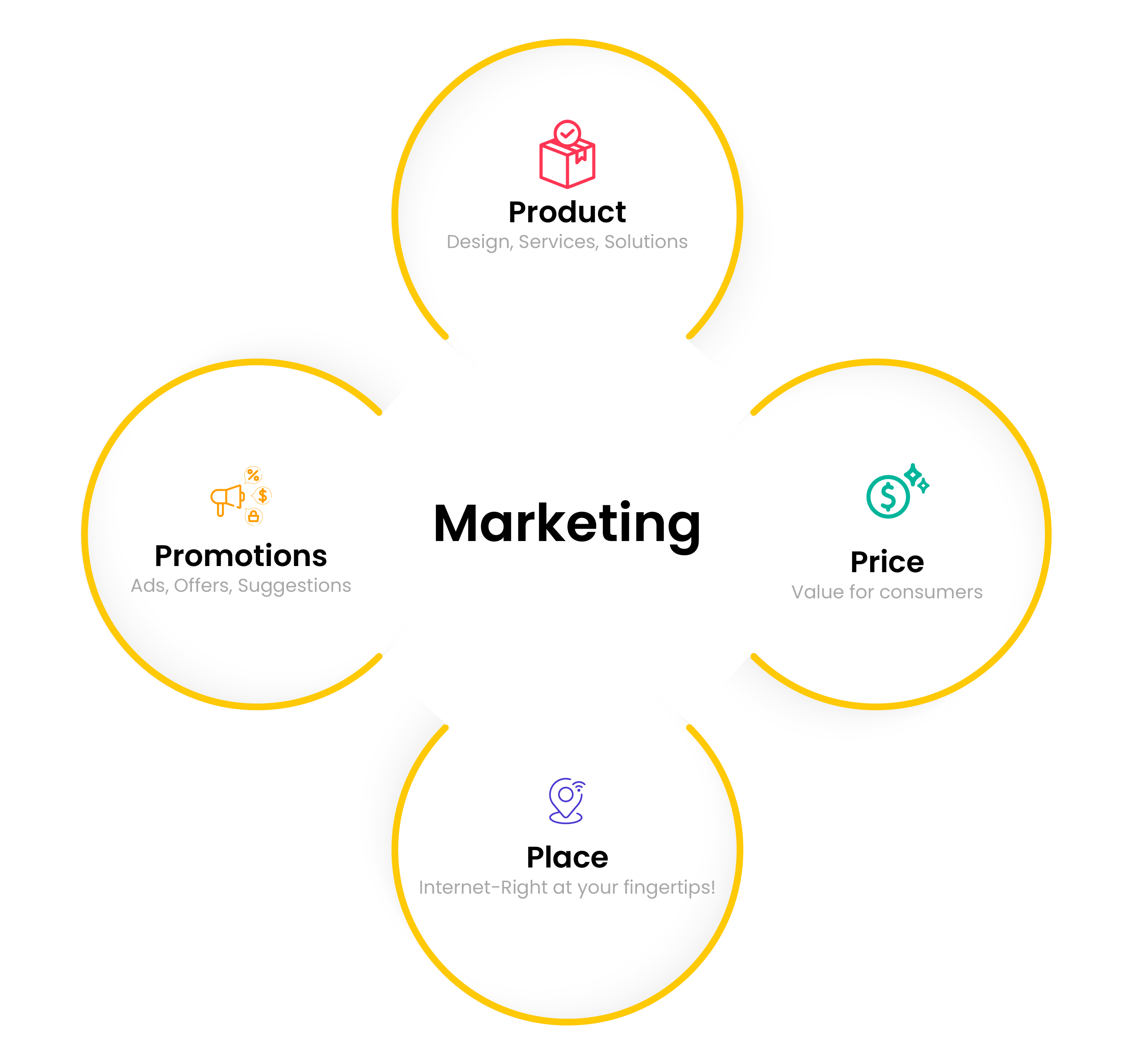 Making the Life of Digital Marketers Easy with Sitecore 10 Solutions