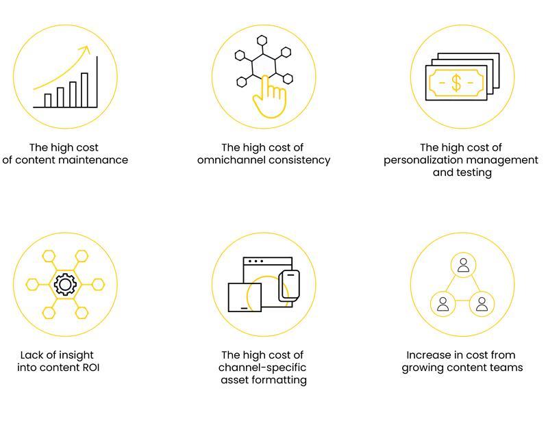 Omnichannel personalization strategies for marketing