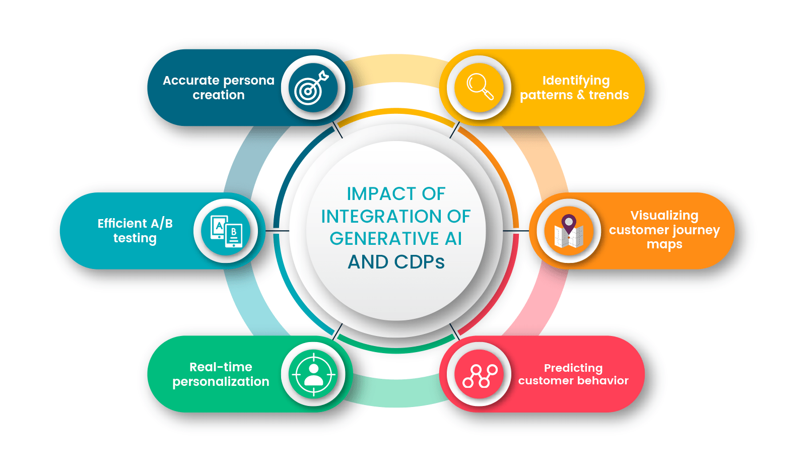 Generative AI in CDPs: Revolutionizing Customer Journey | Altudo