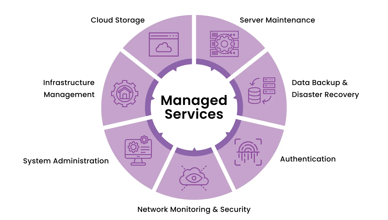 Streamlining IT Operations: Enhancing Efficiency with Sitecore Managed Services | Altudo
