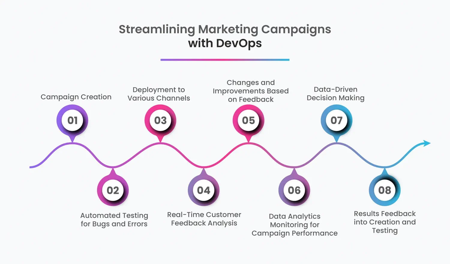 Effective Marketing Strategies with DevOps Implementation | Altudo