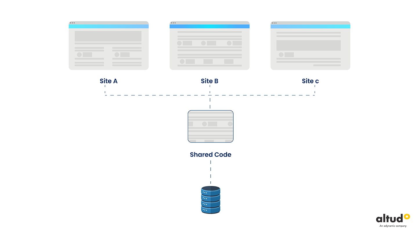 The Ultimate Guide to Drupal Multisite