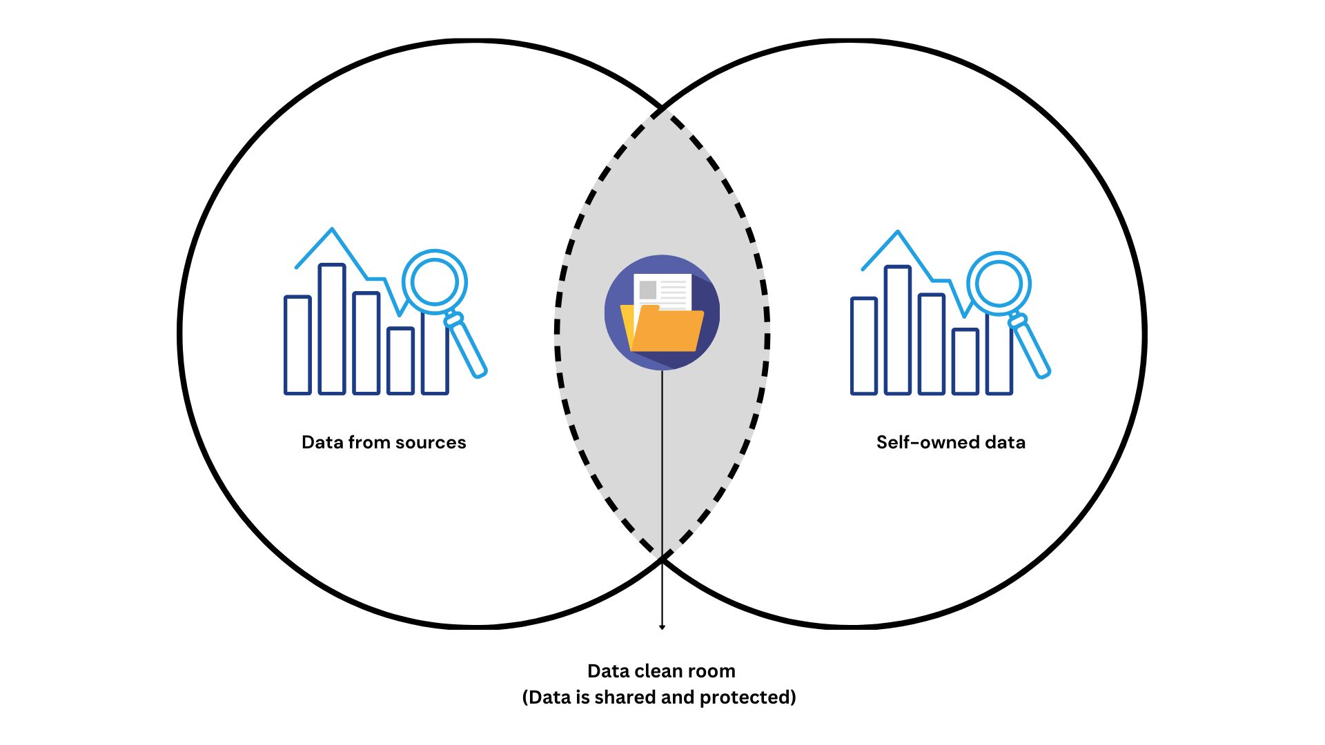 Unlocking the Power of Data Clean Rooms: Importance, Advantages, Uses ...