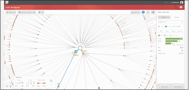 What Is Sitecore Path Analyzer