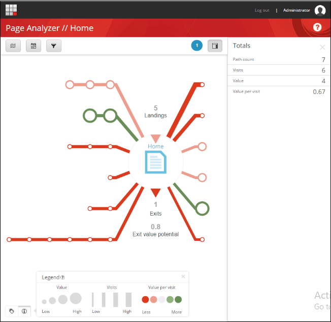 What Is Sitecore Path Analyzer