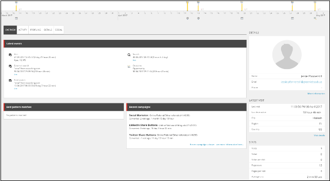 What Is Sitecore Path Analyzer