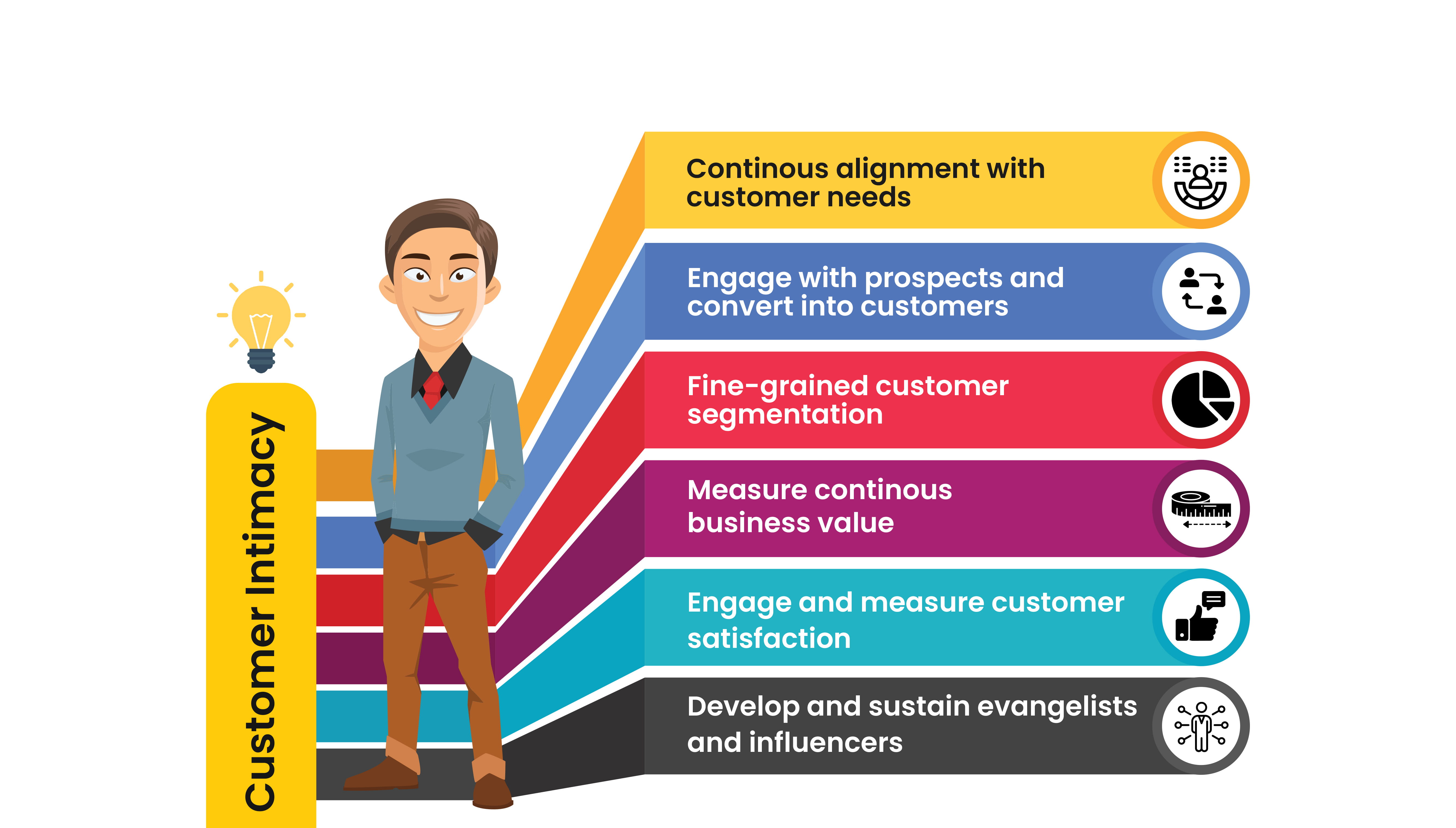 Why Understanding Customer Intent is the Key to Customer Intimacy