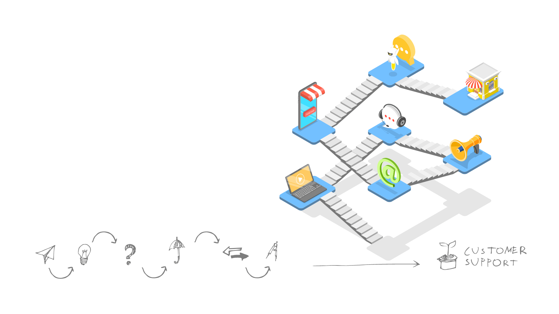 Customer 360 - Data Management Solution | Altudo