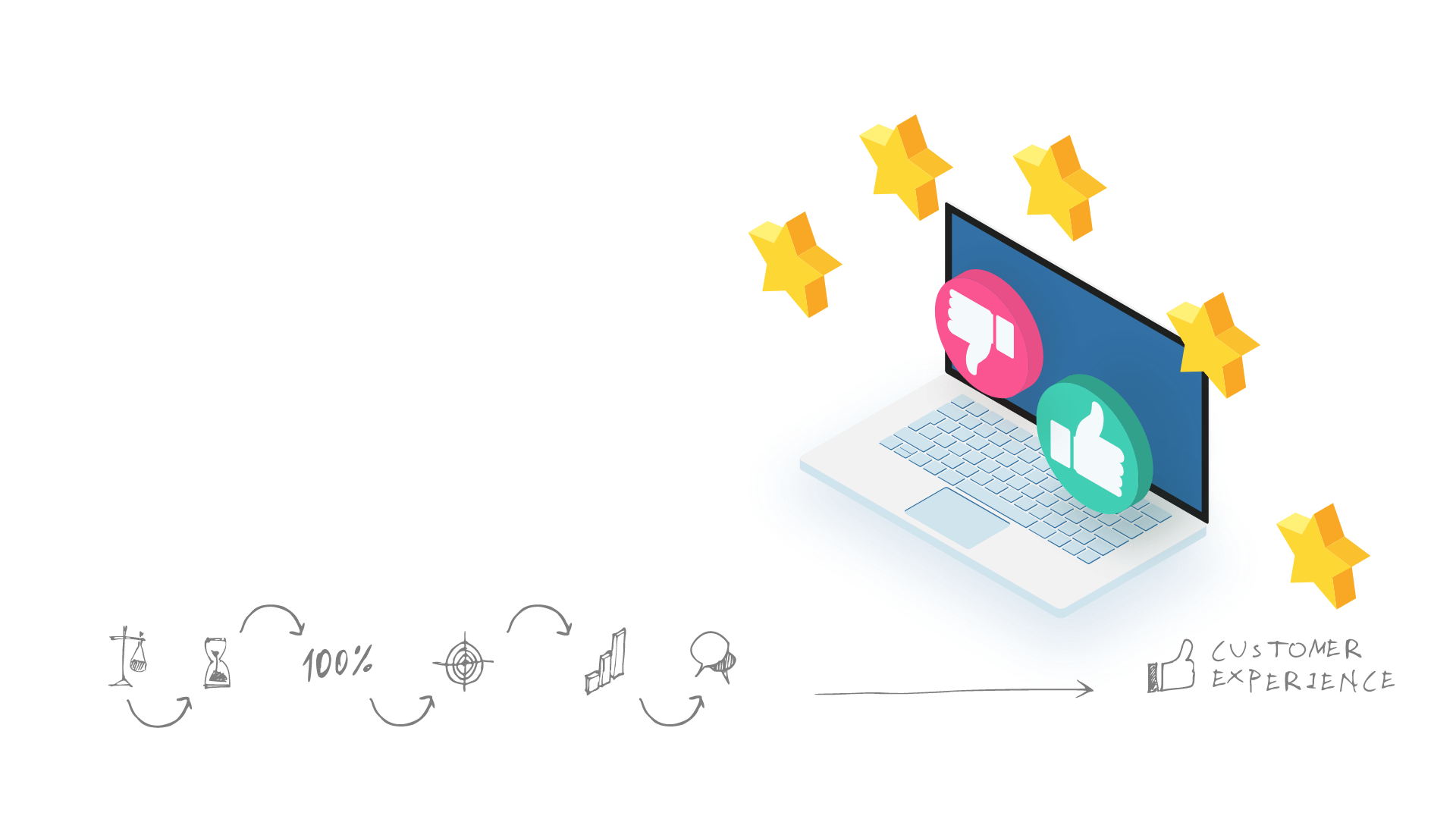 Customer Portal Design & Development Solutions | Altudo